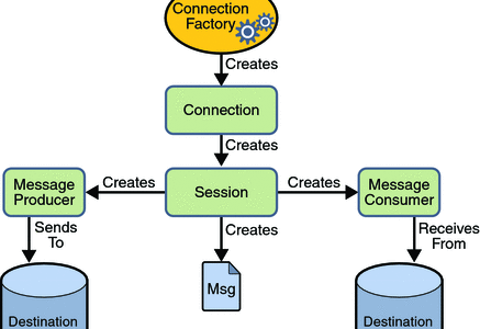 Differences and connections between JMS, AMQP, and MQTT - Tecksay ...